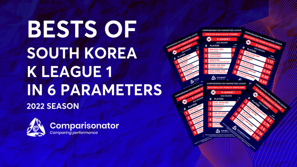 Bests of South Korean K League 1 in 6 Parameters – 2022 Season - Comparisonator AI Football Scouting