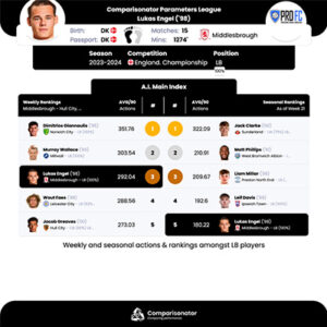 Team Comparison - Comparisonator AI Football Scouting