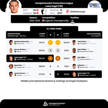 Team Comparison - Comparisonator AI Football Scouting