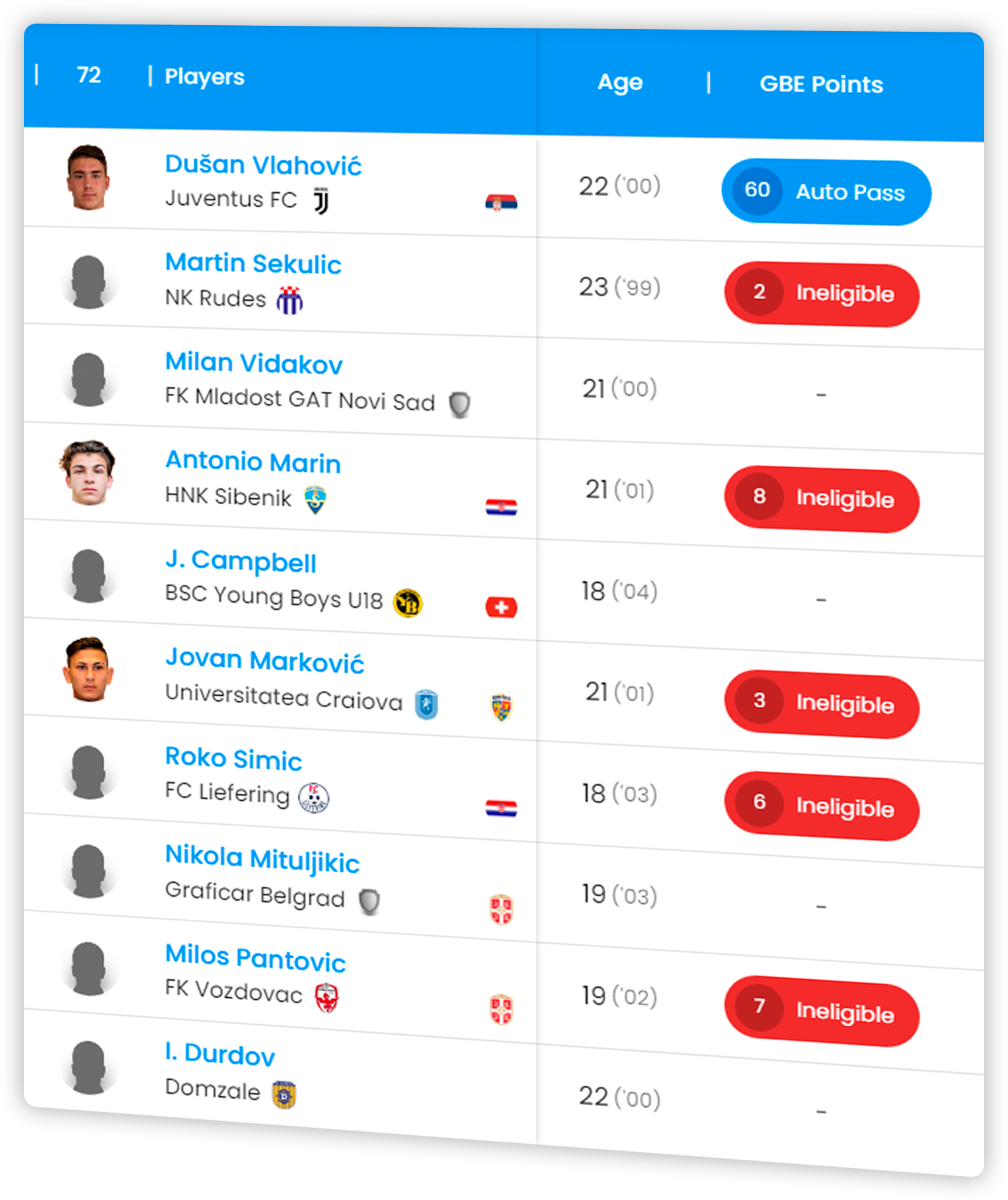 GBE Points Calculator - Comparisonator AI Football Scouting