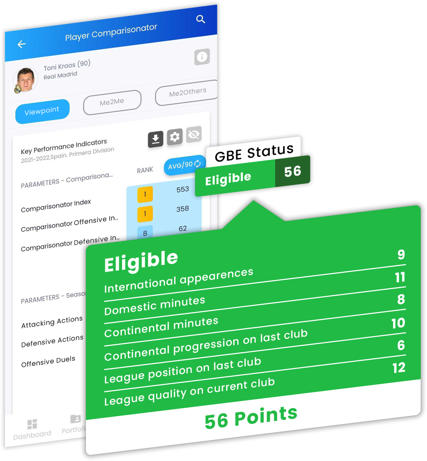 GBE Points Calculator - Comparisonator AI Football Scouting