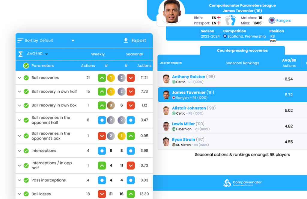 Team Comparison - Comparisonator AI Football Scouting