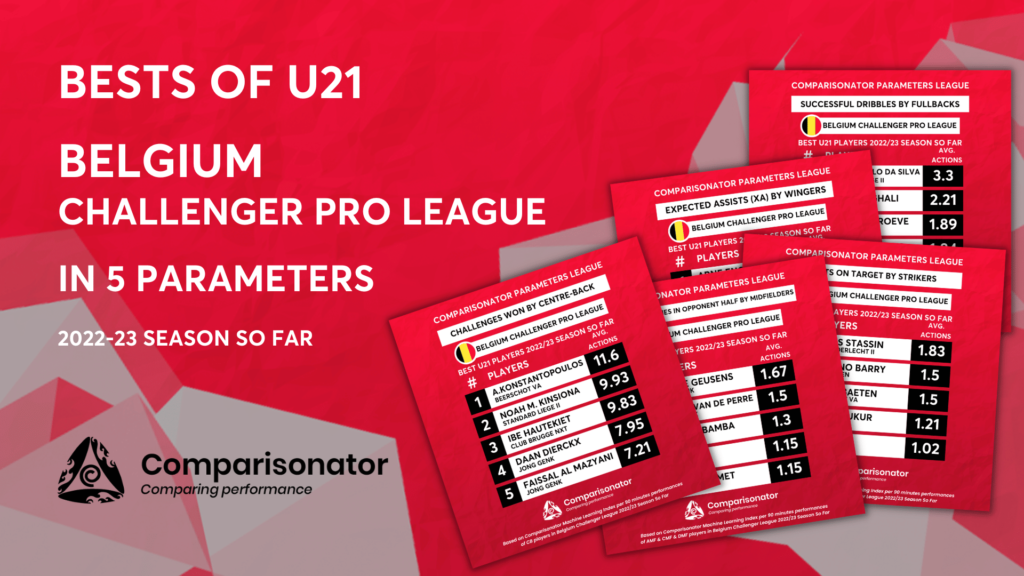 Best of U21 Belgium Challenger Pro League in 5 Parameters – 2022-23 ...