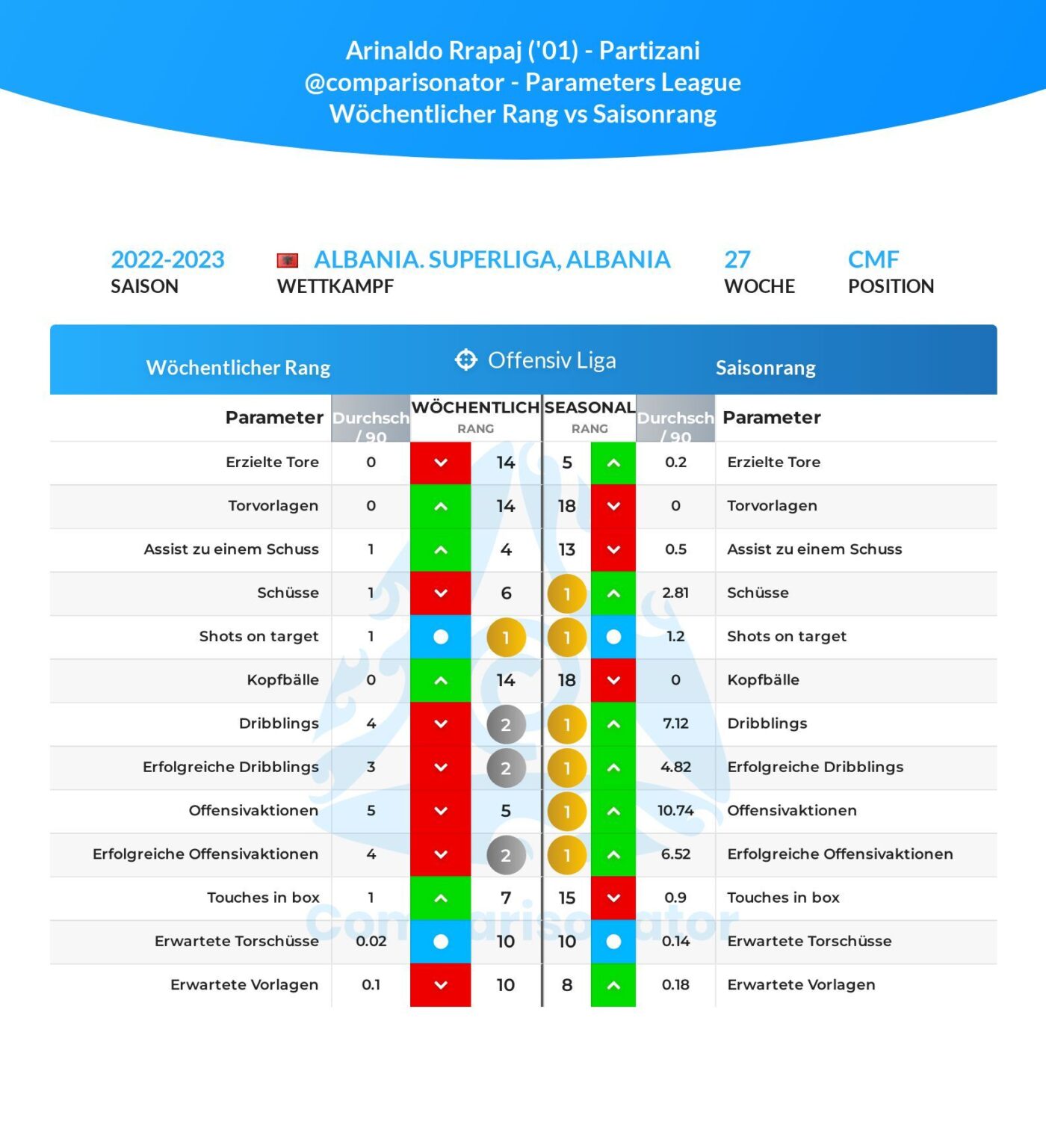“Rising Star" 4 beste U23-Spieler und Albanien, Slowenien ...