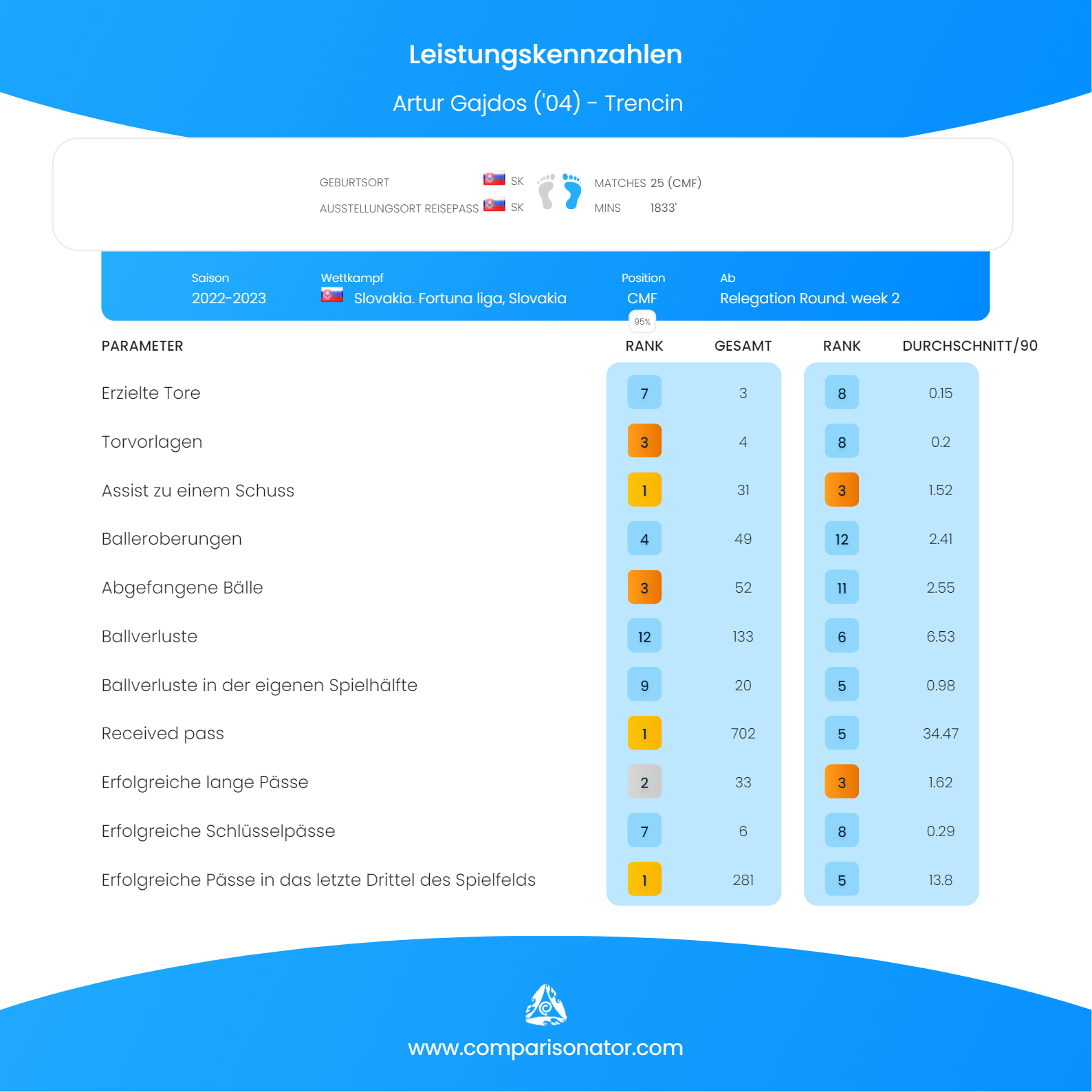 Comparisonator Star Watch Series: Artur Gajdos - Comparisonator AI ...