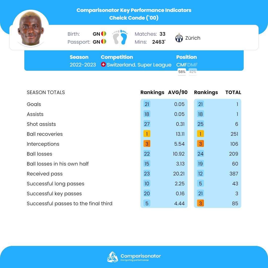 “Spotlight” 3 Best U23 Players & Best U23 XI in Austria & Switzerland ...