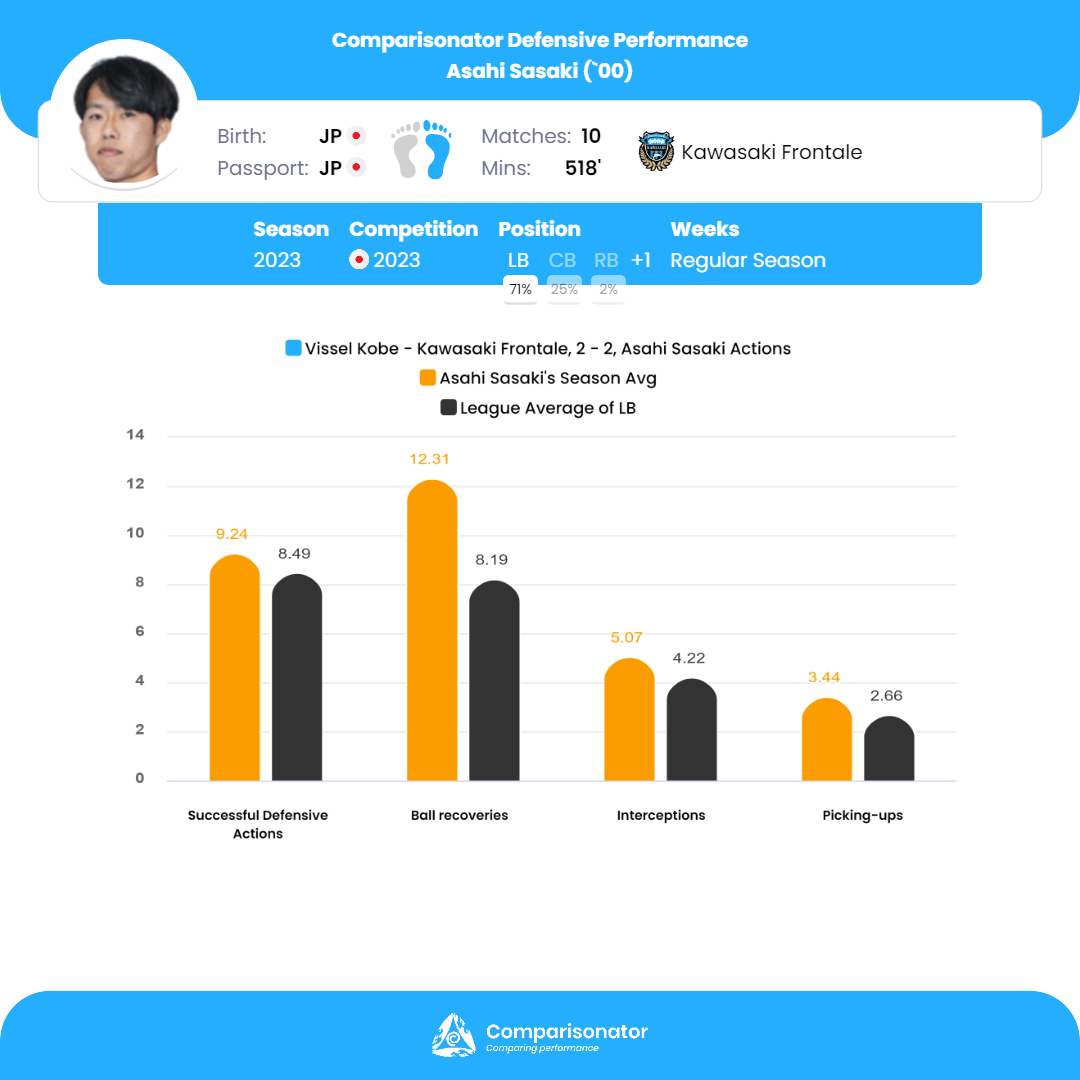 Best of U23 Players Japan J1 League in 5 Parameters – 2023 Season So Far - Comparisonator AI ...