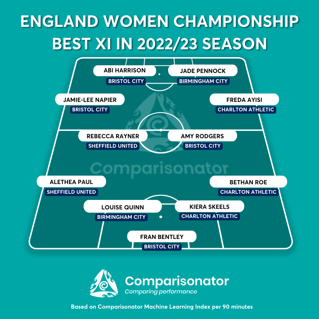 “Spotlight” 3 Best Women Players & Best XI in England Women ...