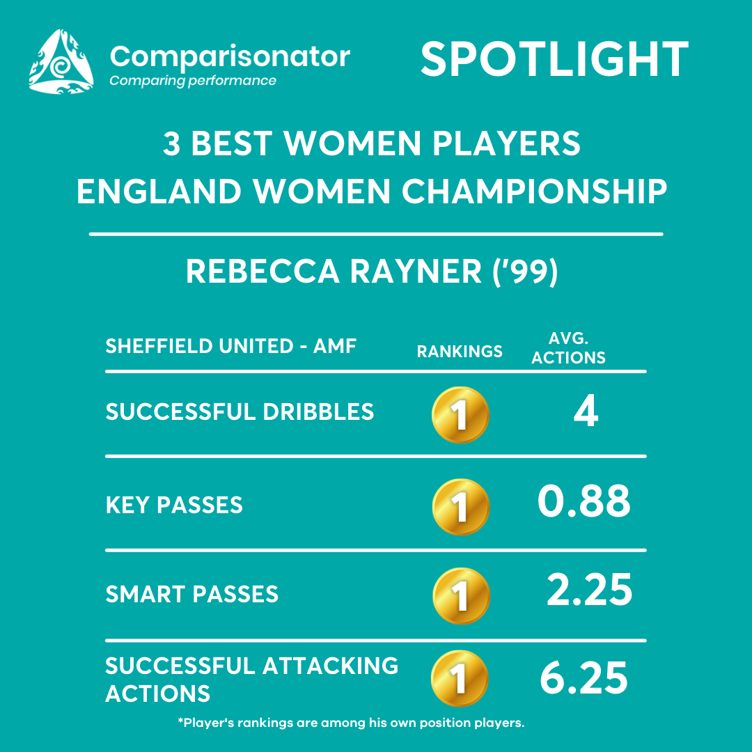 “Spotlight” 3 Best Women Players & Best XI in England Women ...