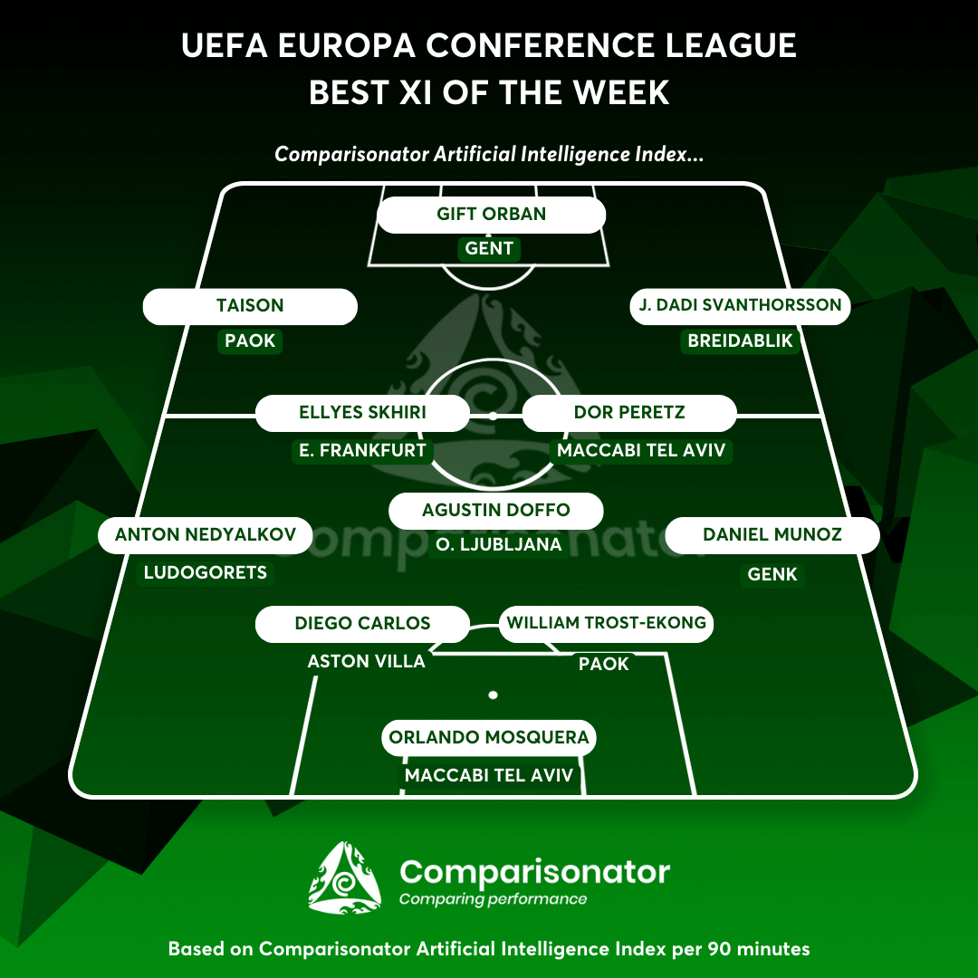 Best Player Performances of UEFA Europa Conference League 2023-24 Season Group Stage Week 4 ...