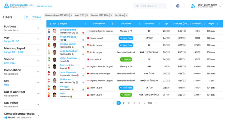 Team Comparison - Comparisonator AI Football Scouting