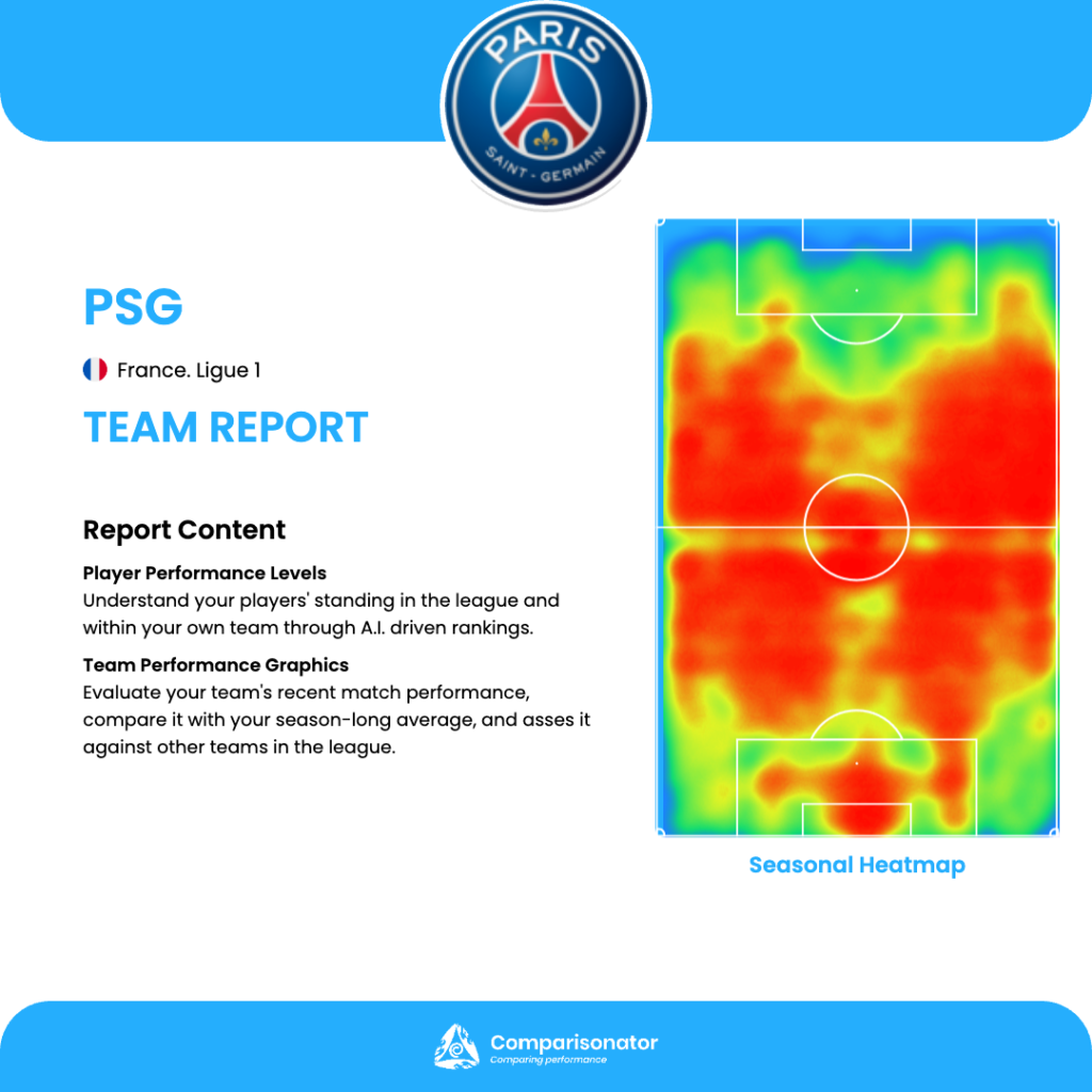 Team Comparison - Comparisonator AI Football Scouting