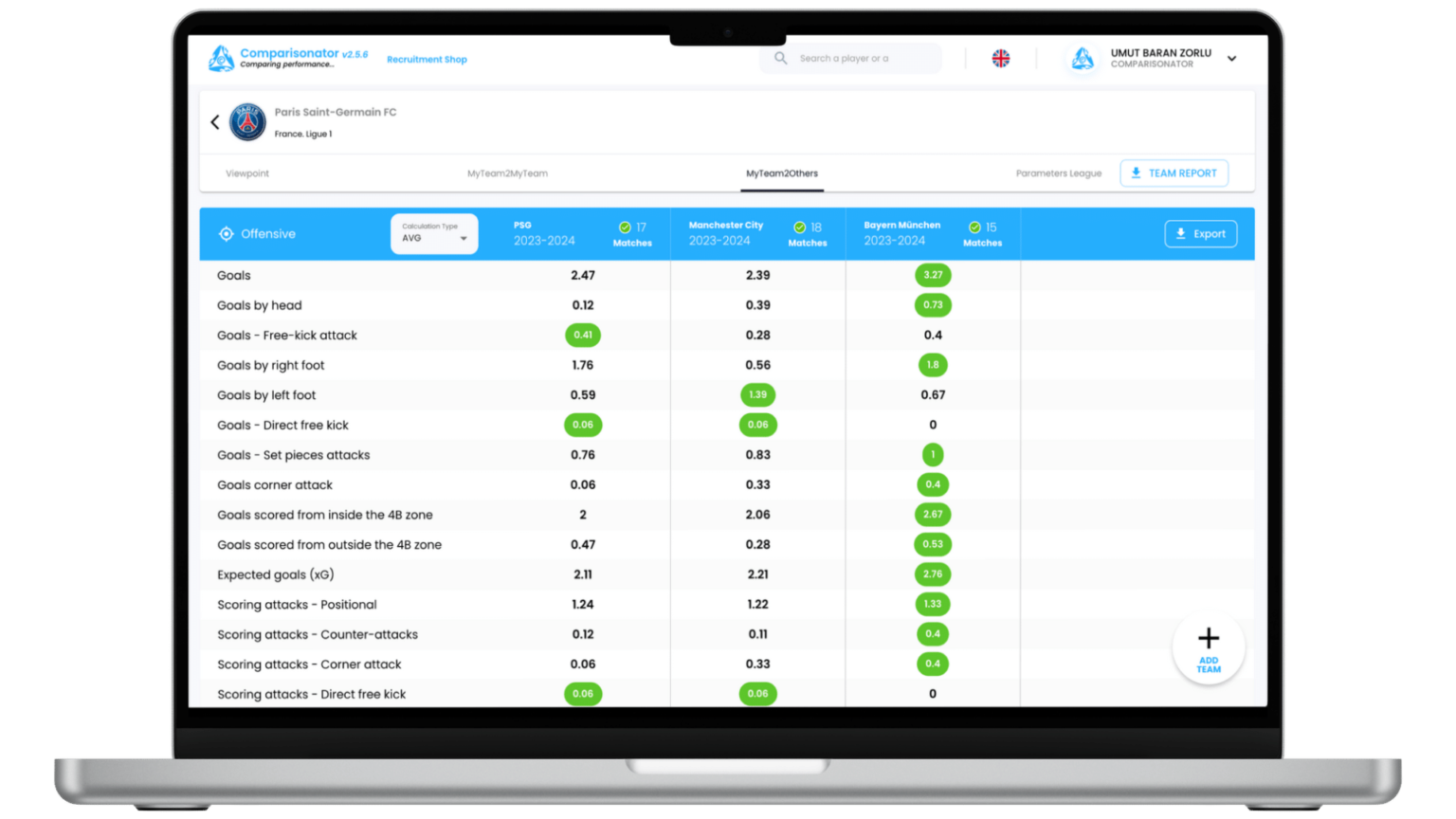 Team Comparison - Comparisonator AI Football Scouting