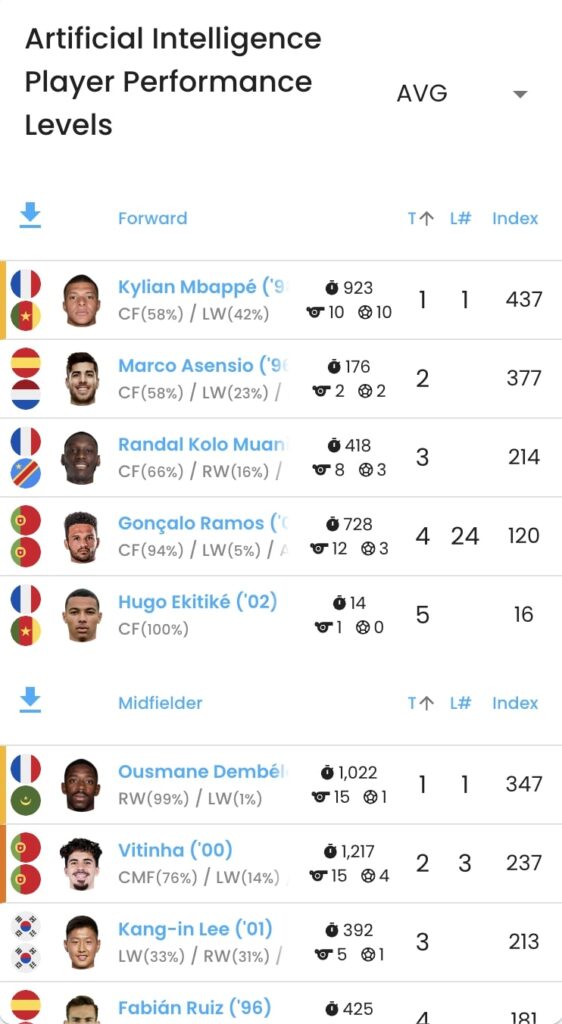 Team Comparison - Comparisonator AI Football Scouting