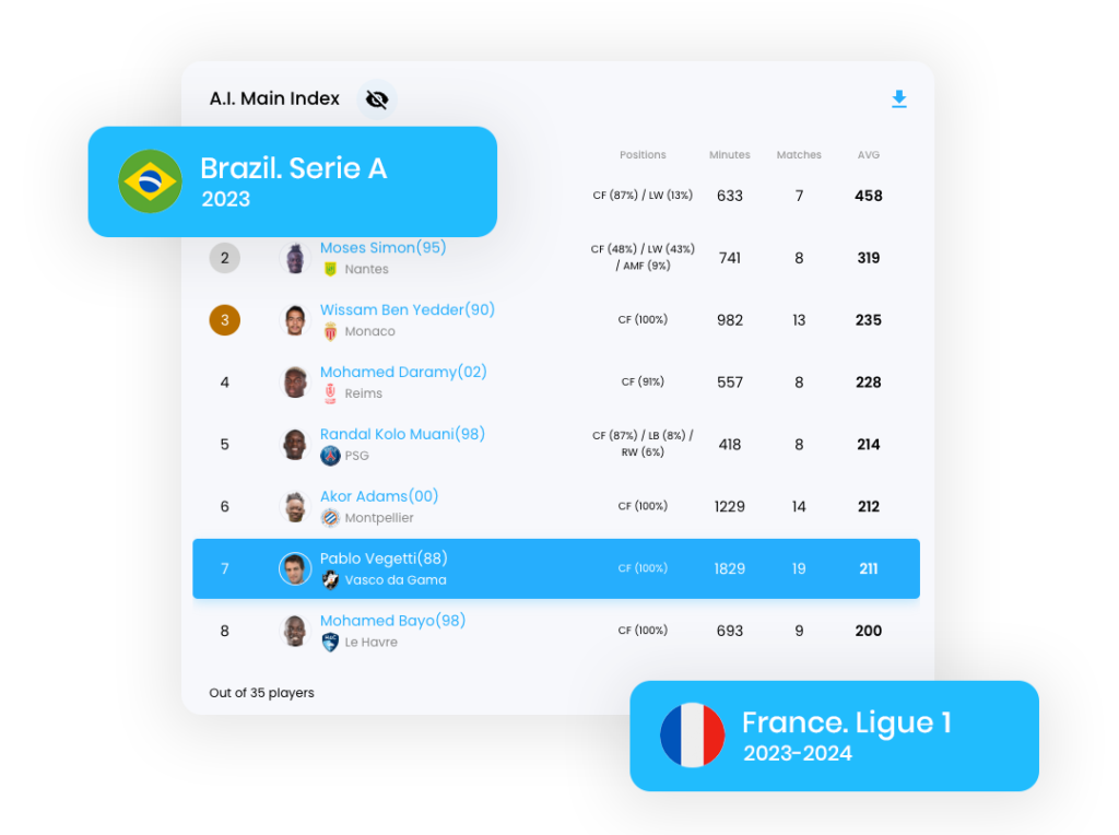 Team Comparison - Comparisonator AI Football Scouting