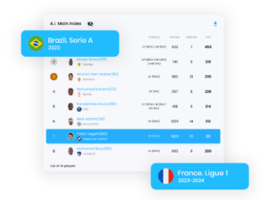 Comparisonator: AI powered football recruitment platform