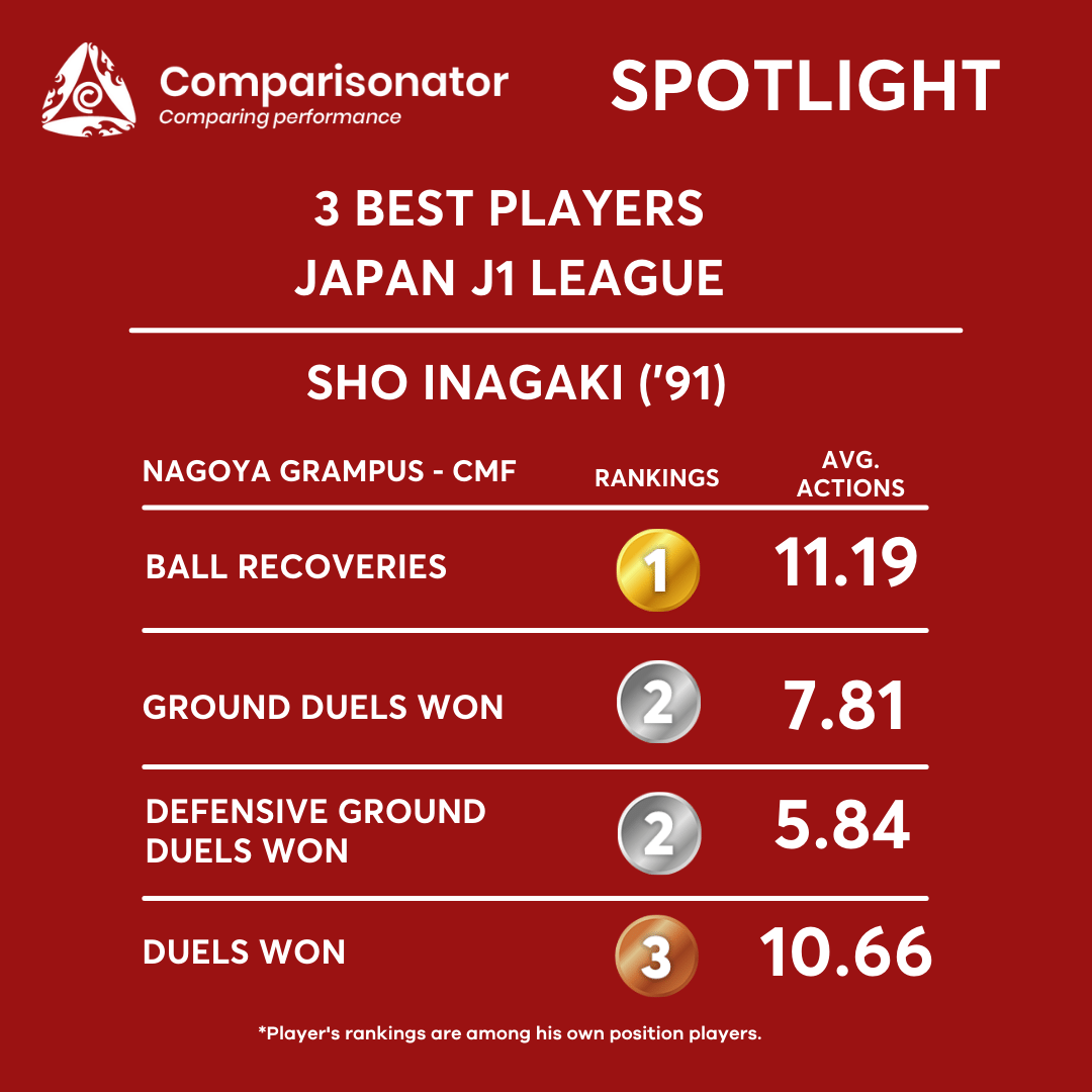“Spotlight” 3 Best Players & Best XI in Japan J1 League 2023 Season ...