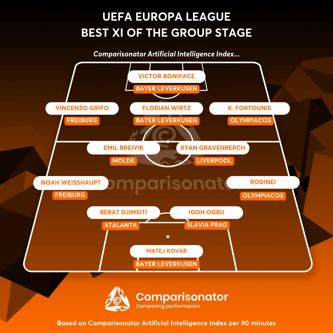Best Player Performances of UEFA Europa League 2023-24 Season Group ...