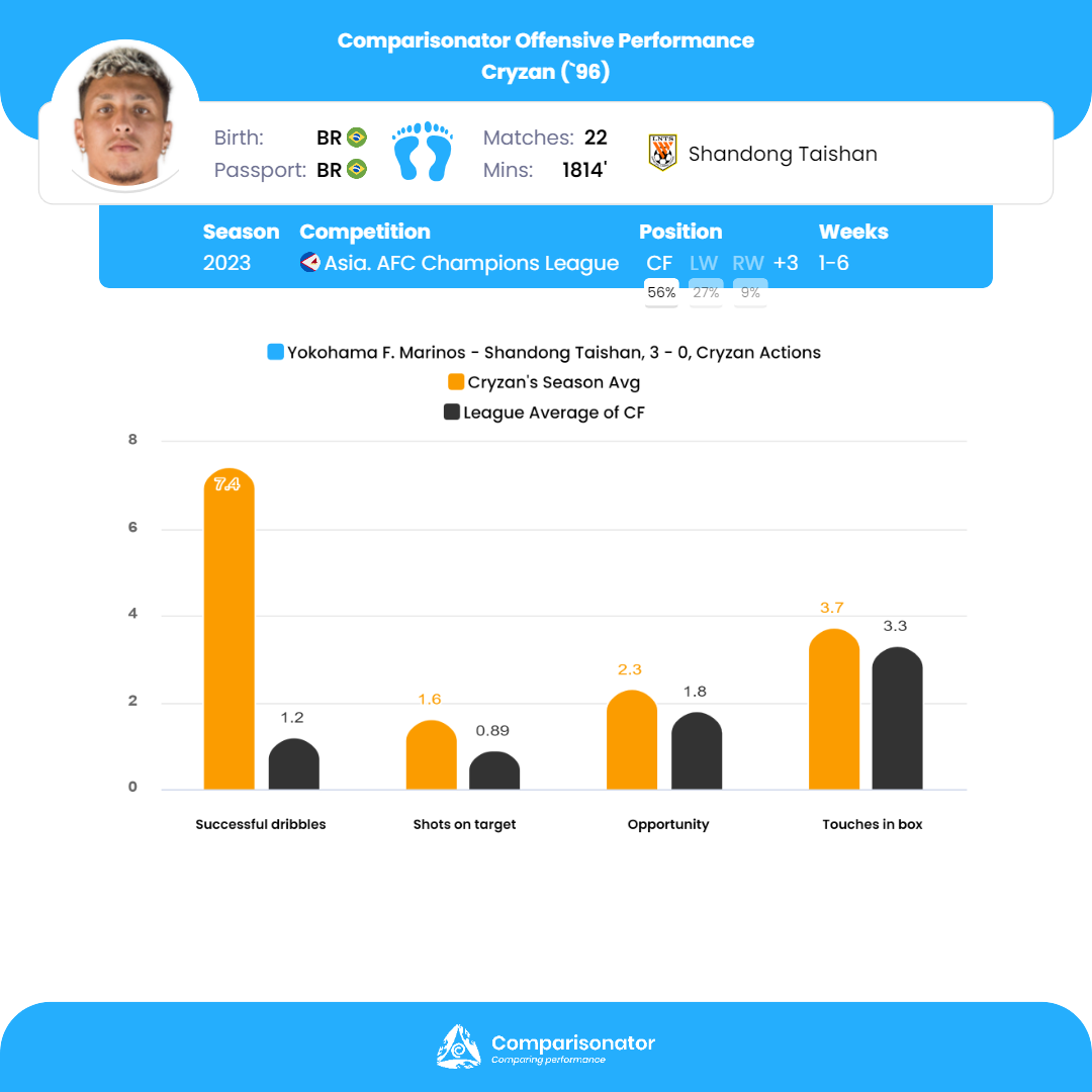 “Spotlight” 3 Best Players & Best XI in AFC Champions League Group ...