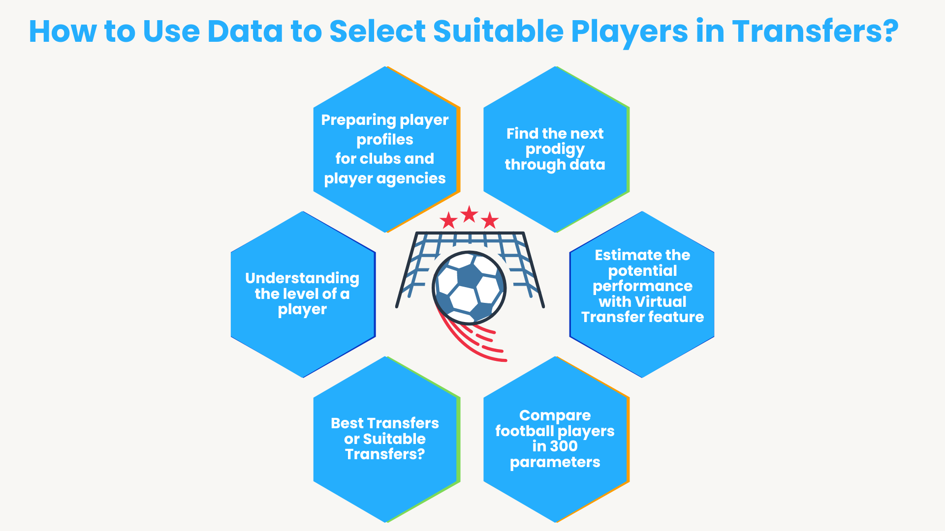 How to Use Data to Select Suitable Players in Transfers? - Comparisonator