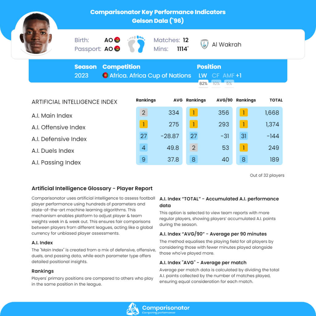 “Spotlight” 3 Best Players & Best XI in Africa Cup of Nations 2023 ...