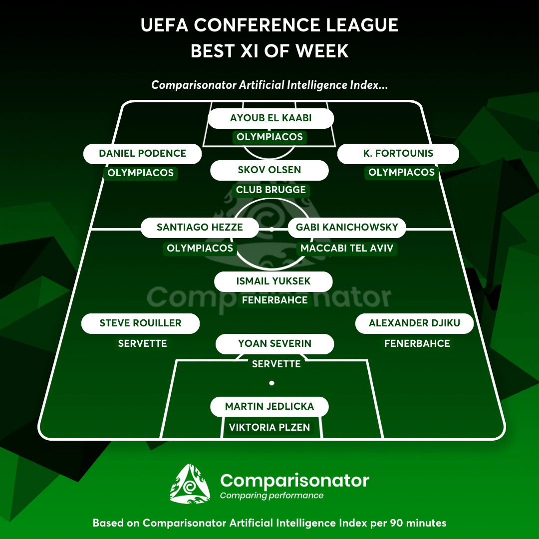 Best Player Performances of UEFA Europa Conference League 2023-24 Season Round of 16 ...