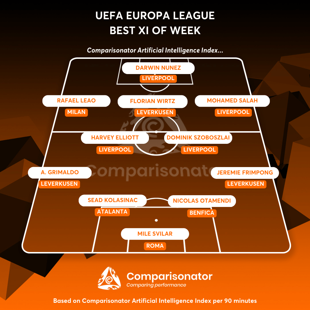 Best Player Performances of UEFA Europa League 2023-24 Season Round of 16 - Comparisonator AI ...