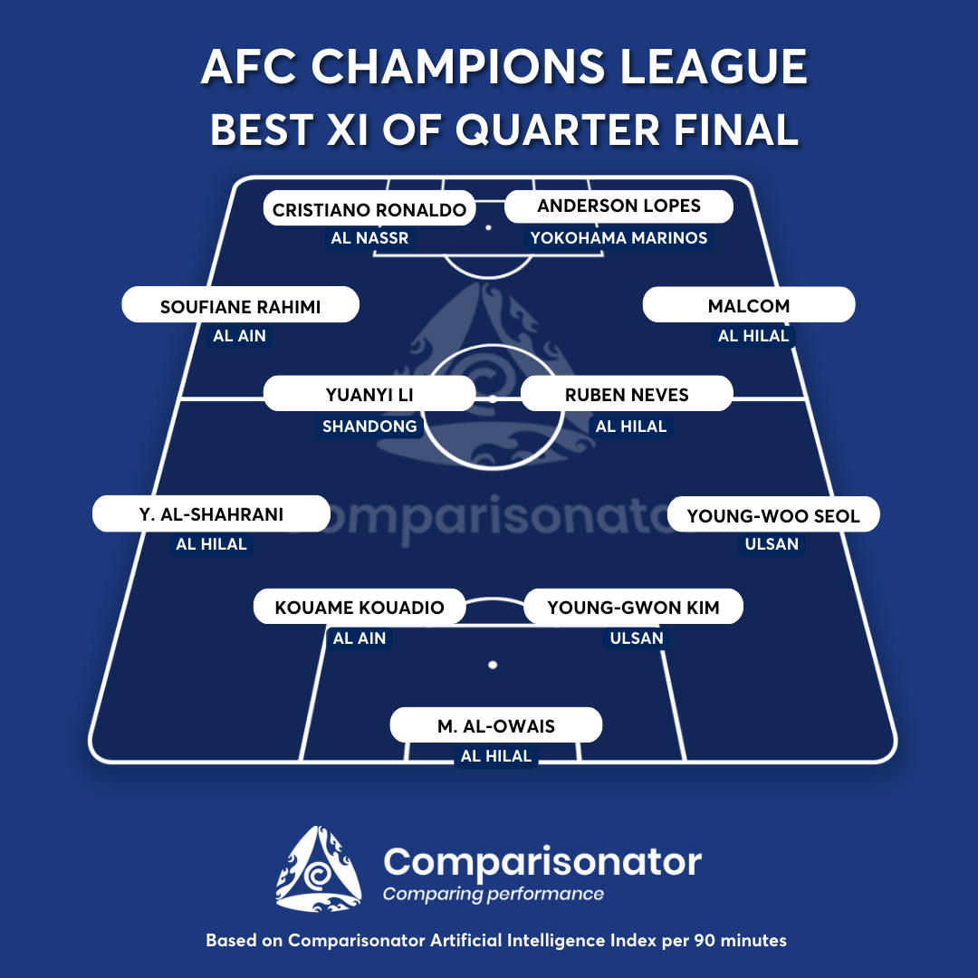 “Spotlight” 3 Best Players & Best XI in AFC Champions League Quarter ...