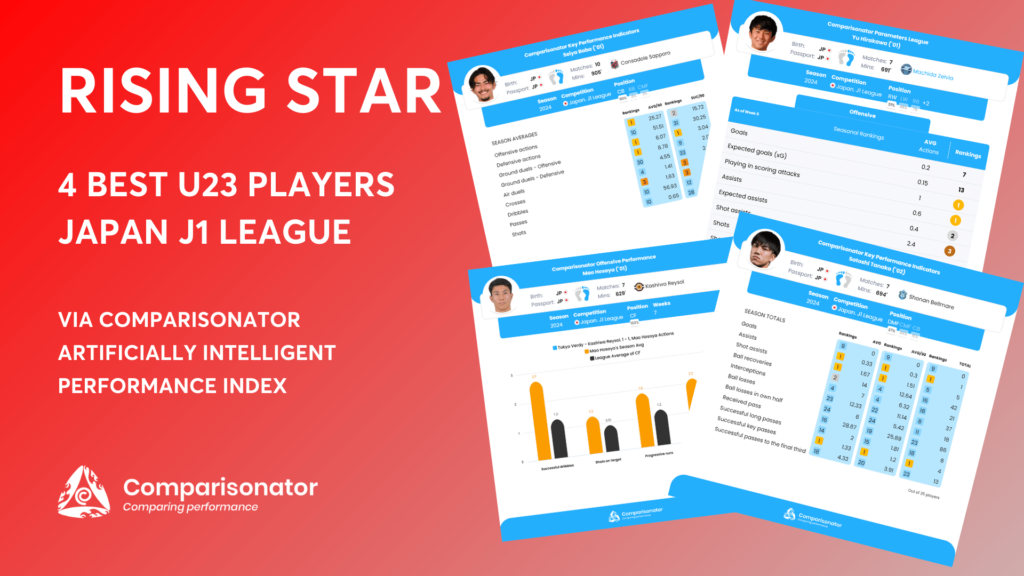 “Rising Star” 4 Best U23 Players Japan J1 League 2024 Season So Far ...