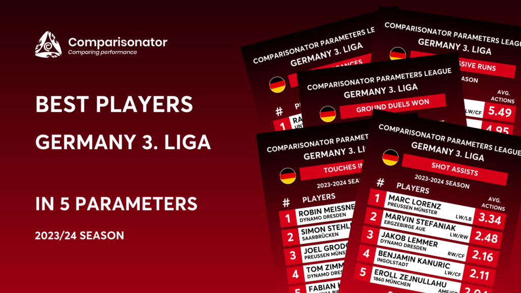 Best Players in Germany 3. Liga in 5 Parameters – 2023/24 Season ...
