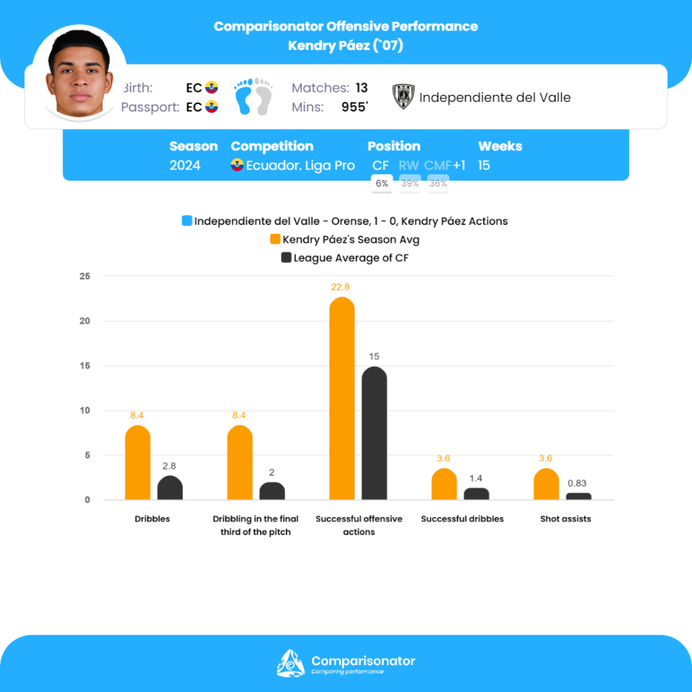 Rising Stars of Copa America 2024: U23 Players Making Their Mark ...