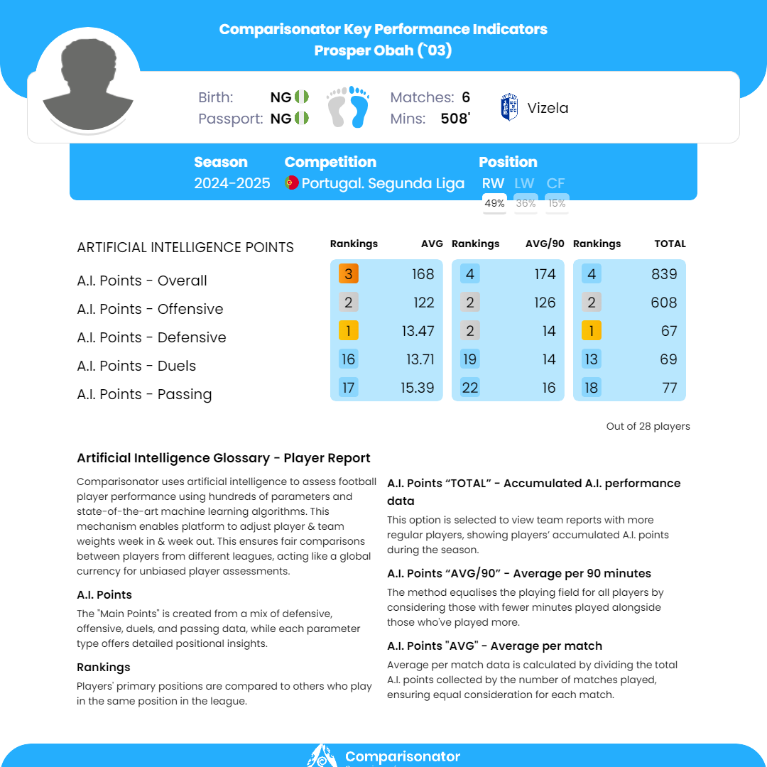 Comparisonator Star Watch Series: Prosper Obah - Comparisonator AI ...