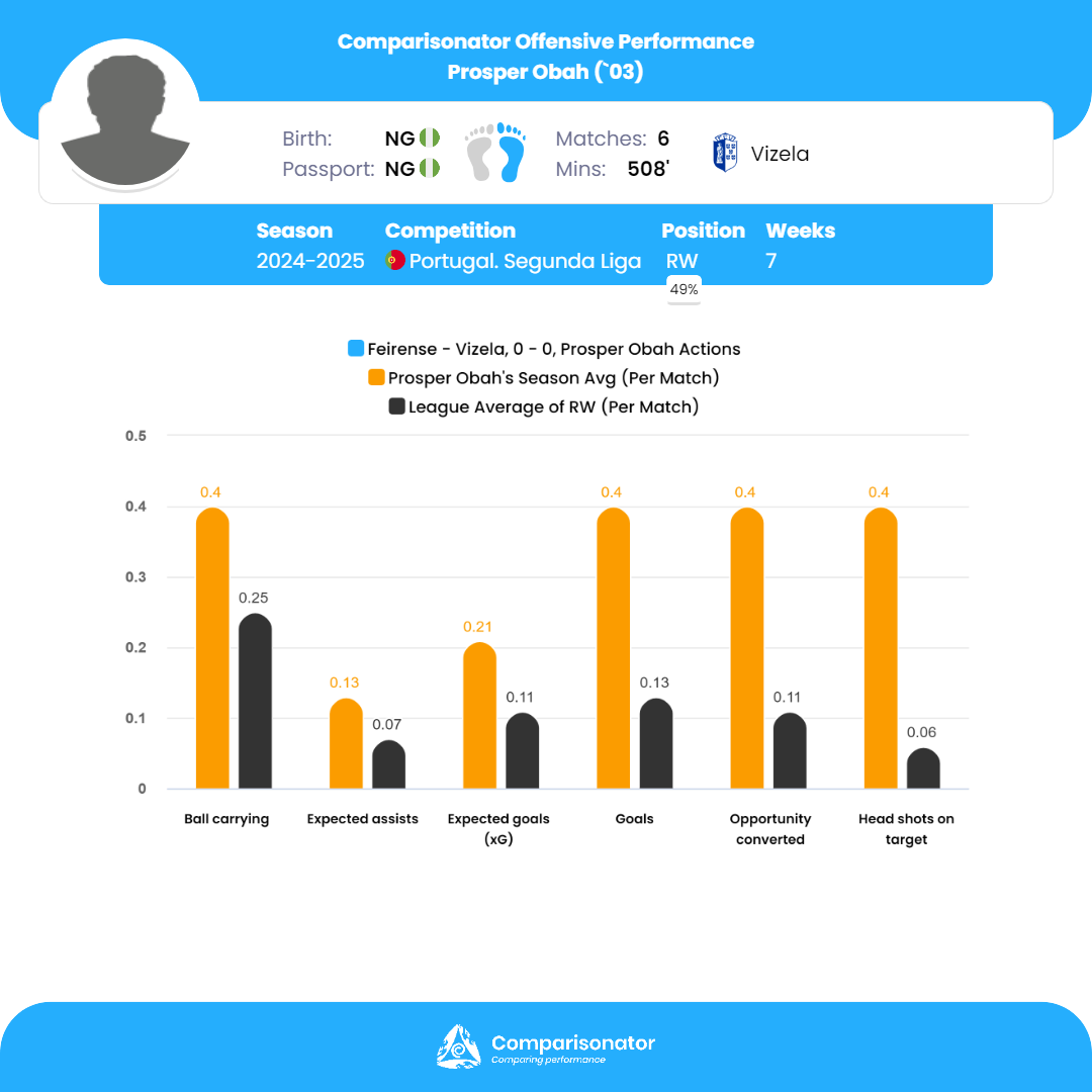 Comparisonator Star Watch Series: Prosper Obah - Comparisonator AI ...