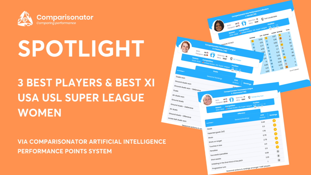 "En el punto de mira" 3 Mejores Jugadores y Mejor XI USA USL Super ...