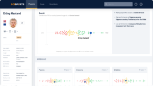Top 5 Football Data Analytics Tools for Clubs & Agents - Comparisonator ...