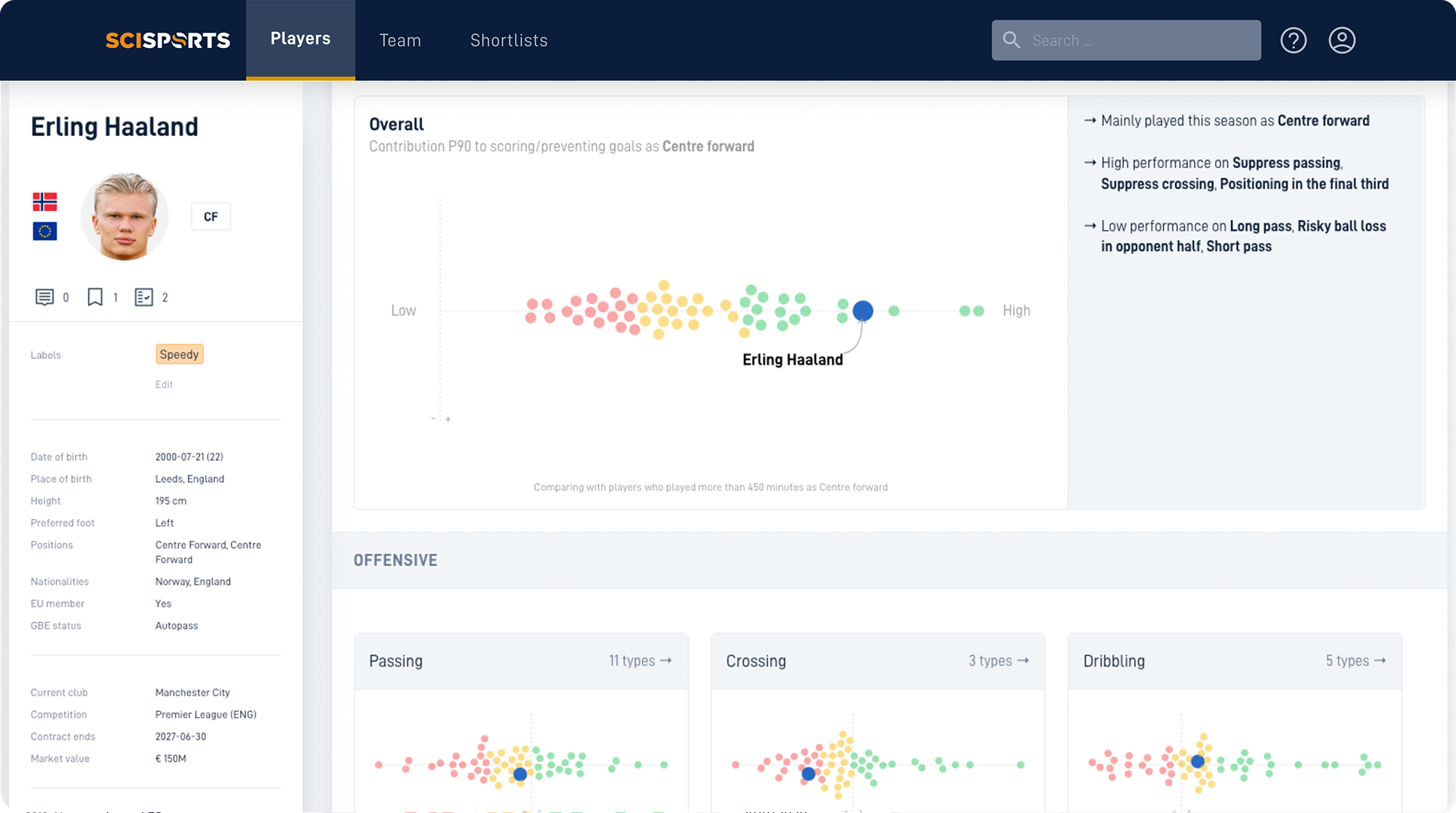Top 5 Football Data Analytics Tools for Clubs & Agents - Comparisonator ...