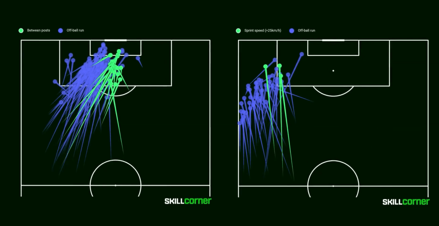 Top 5 Football Data Analytics Tools for Clubs & Agents - Comparisonator ...