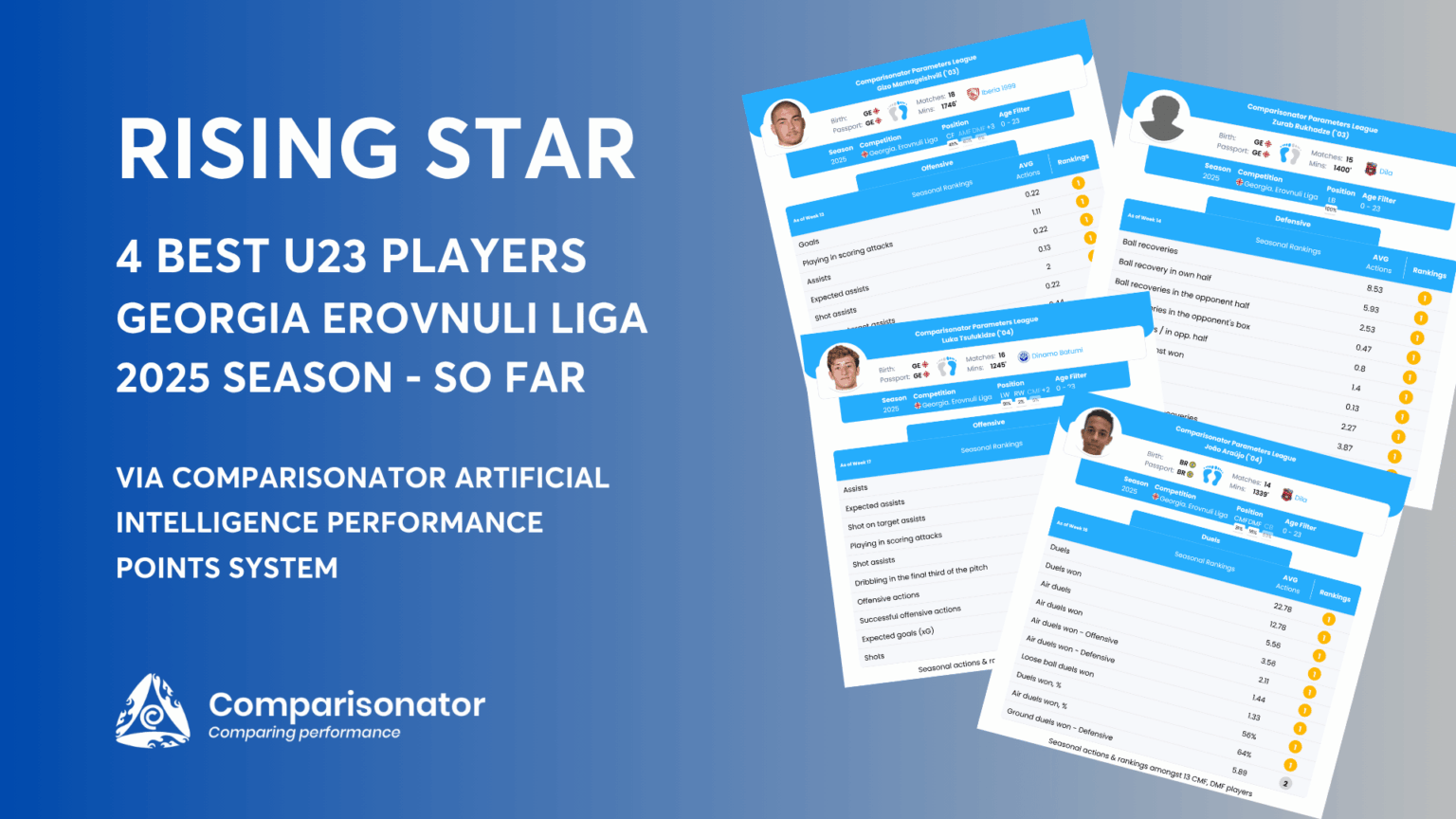 "Rising Star" 4 Migliori Giocatori U23 Georgia Erovnuli Liga 2025 ...