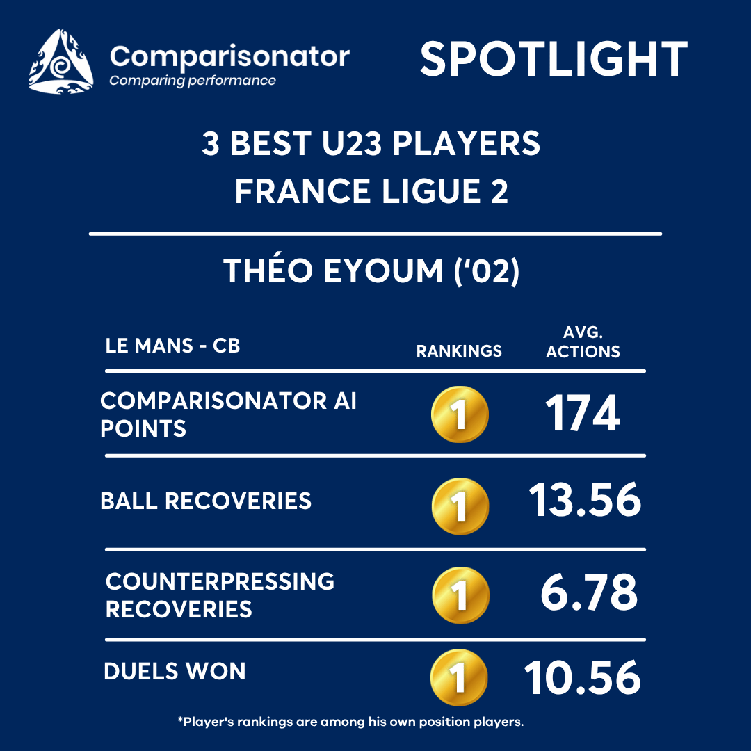 "Spotlight" 3 Best U23 Players & Best U23 XI France Ligue 2 2025/26 ...